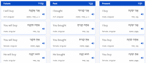 Site Review: Learning Hebrew Verbs - Dictionary.co.il